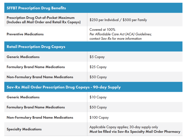 Prescription Drug Plans - Local 29 - Prod